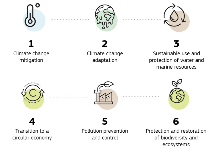 Taxonomie européenne : décryptage complet pour comprendre ses enjeux et objectifs